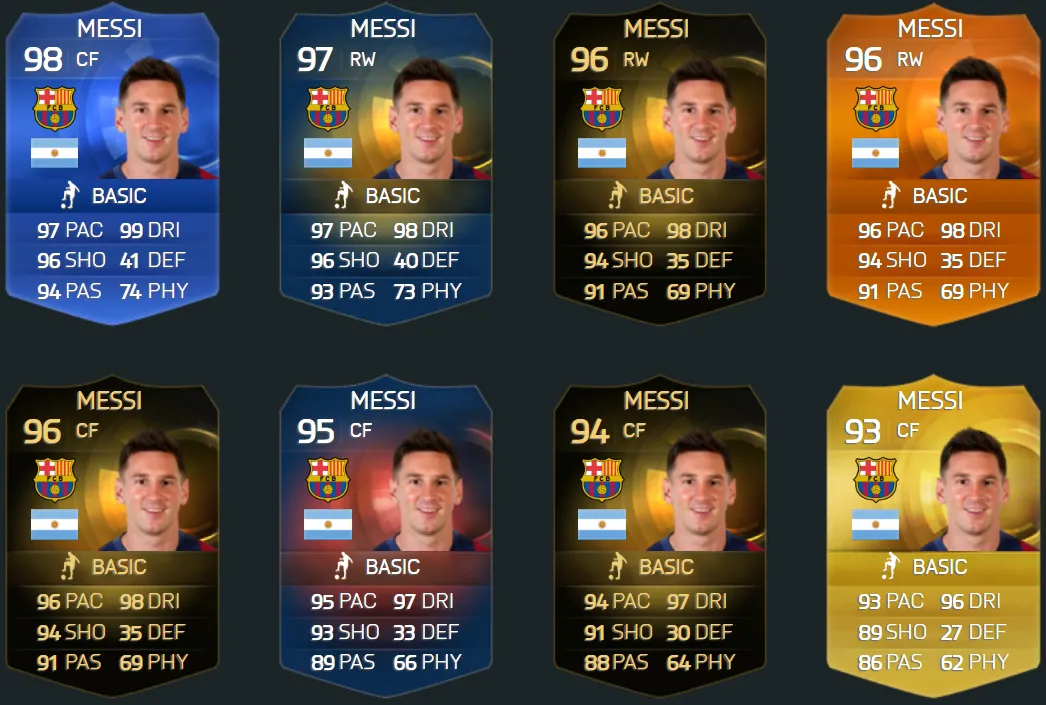 Messi FIFA Cards Overview